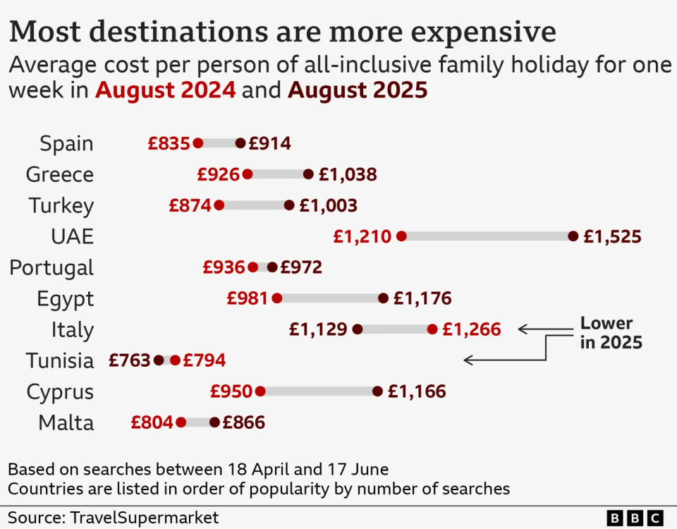 Yes, Vacationing in Greece and Cyprus Is Likely More Expensive This ...